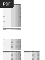 Official Fisch Value List | PDF