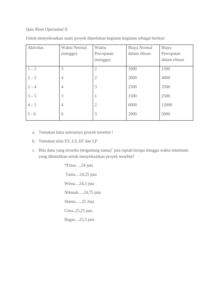 Quiz RO Analisa Jaringan (CPM) | PDF