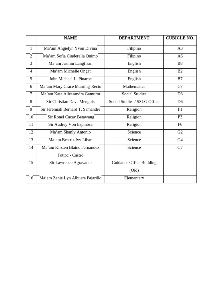 New Teachers (Cubicles) | PDF
