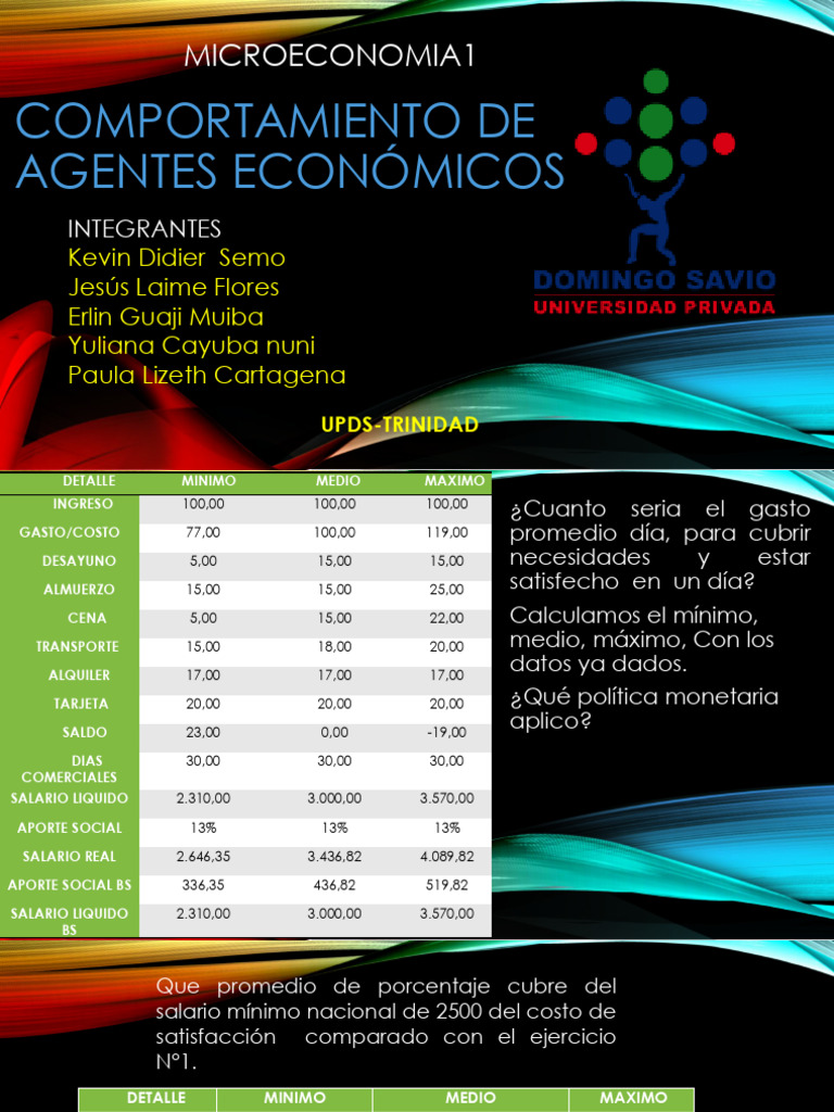 Diapositiva XHDK | PDF | Salario mínimo | Salario