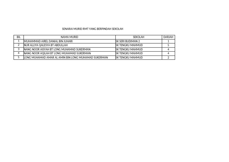 Murid RMT Pindah | PDF