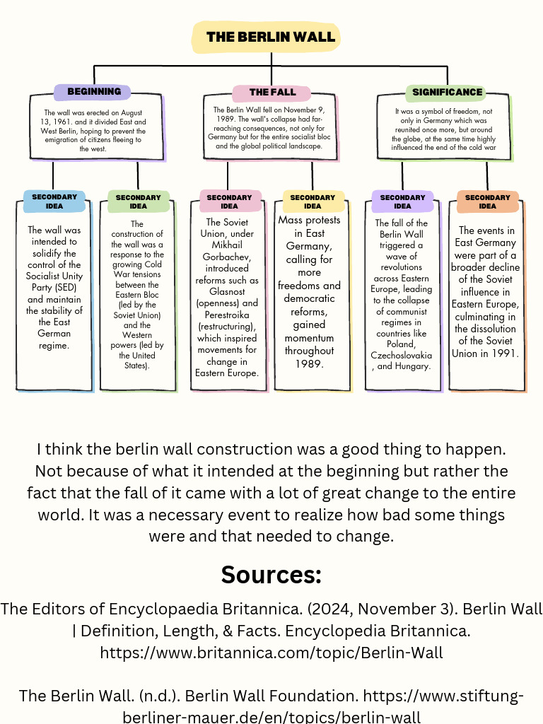 The Berlin Wall Concept Map | PDF | Berlin Wall | International Relations