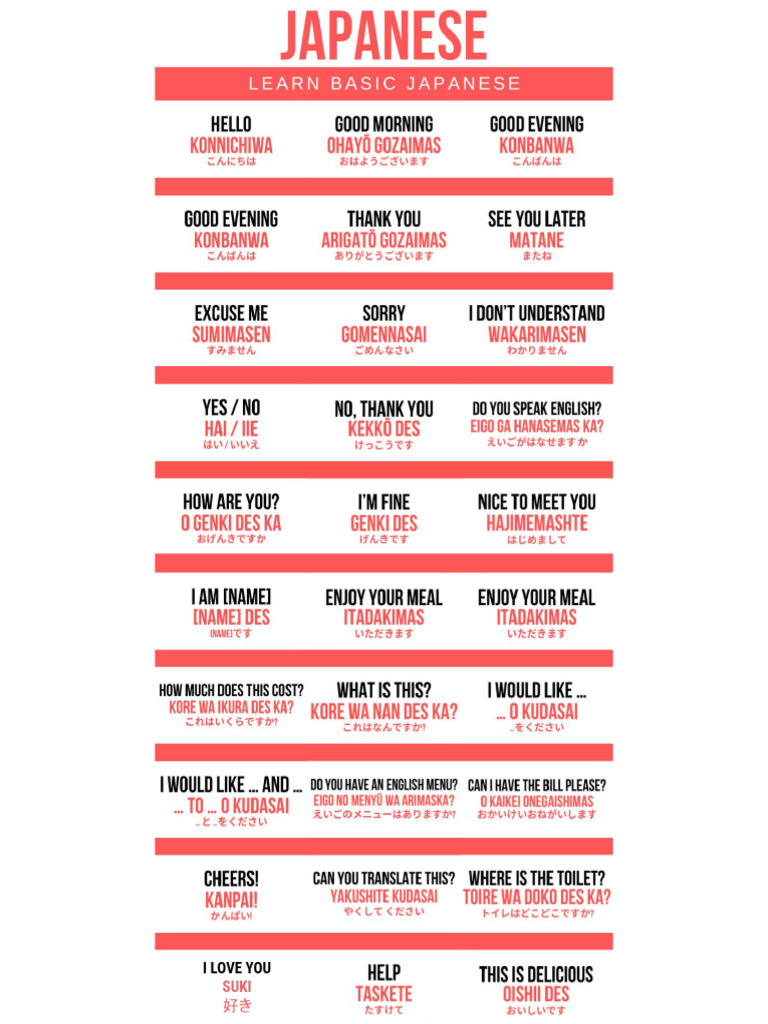 Japanese Cheatsheet | PDF