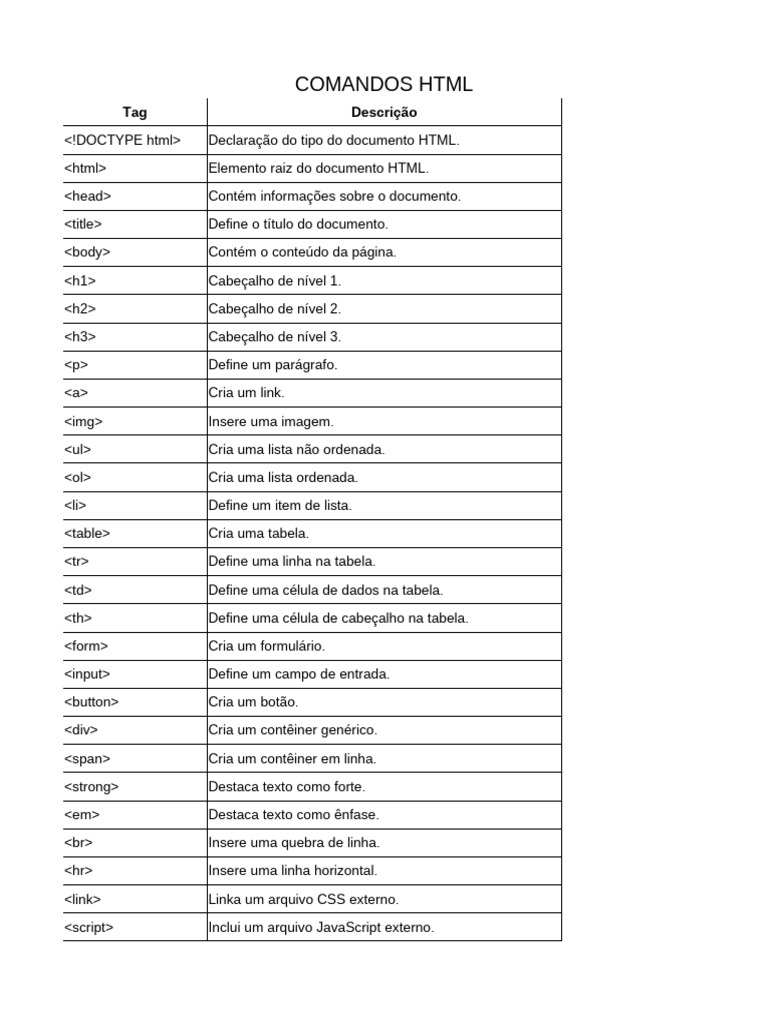 Guia Completo de Comandos HTML | PDF