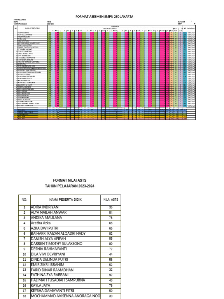 Format Asesmen Kelas 8b | PDF