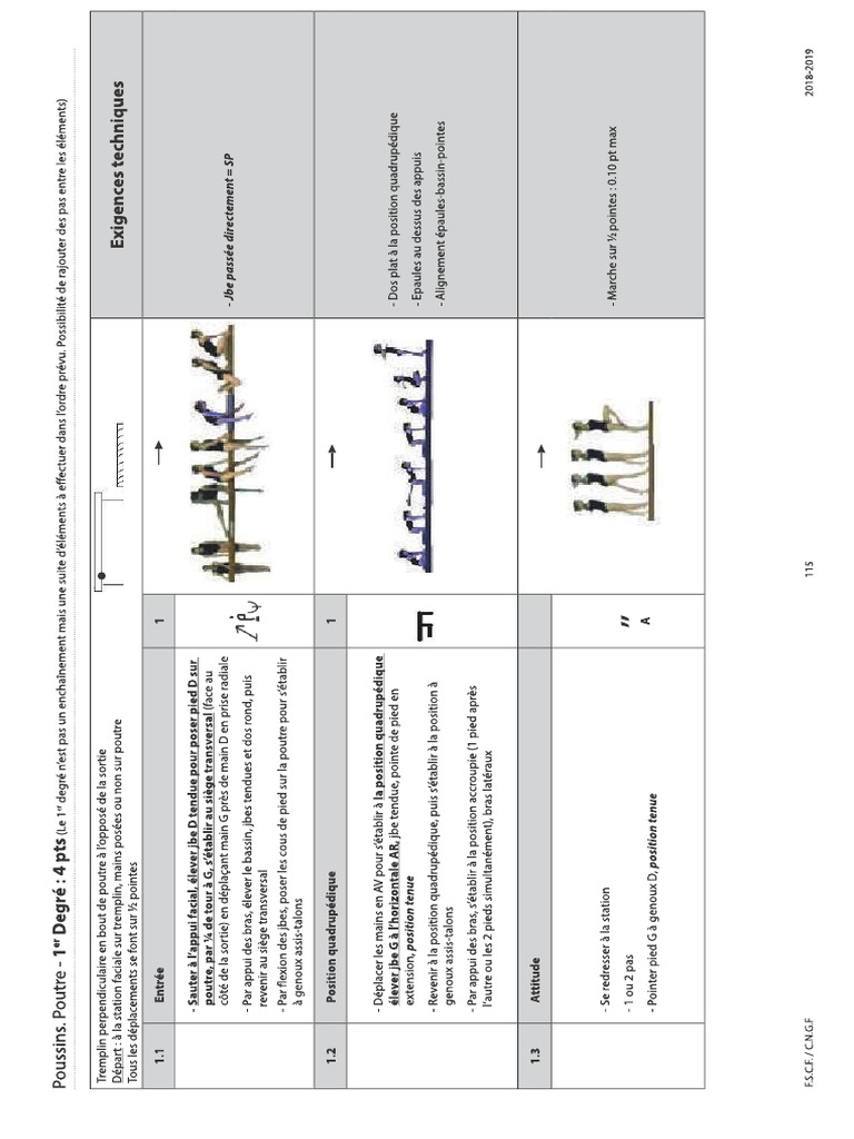 Poutre 1 Degre Pousines | PDF