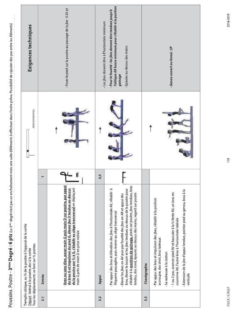 Poutre 3 Degre Poussins Poutre | PDF