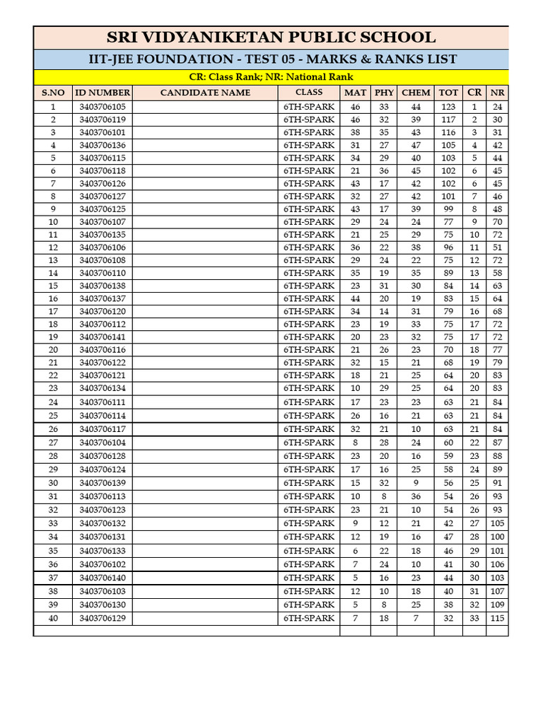 6th Spark Test - 05 Result | PDF