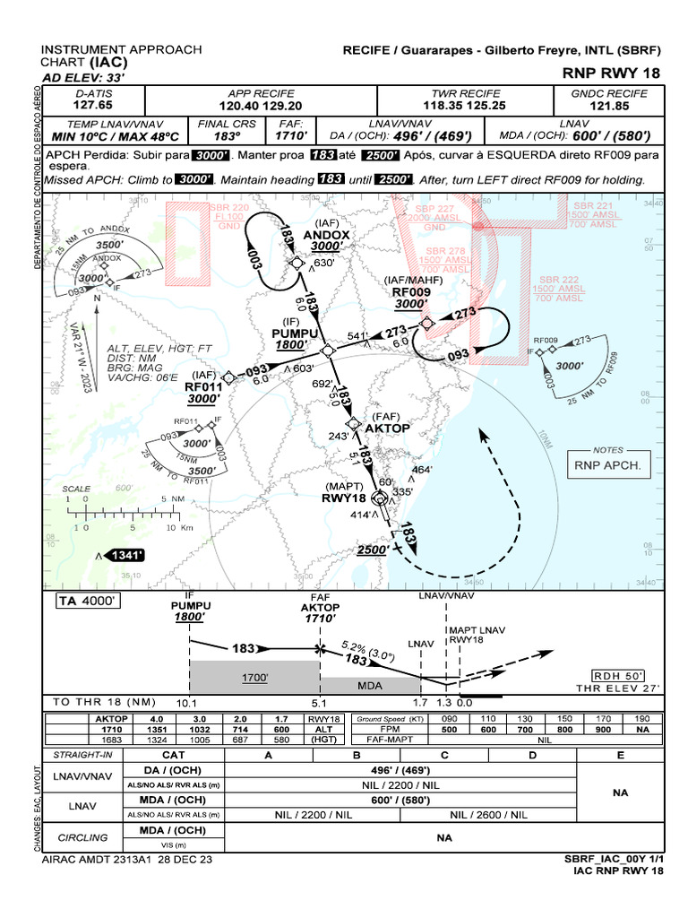 SBRF Rnp-Rwy-18 Iac 20231228 | PDF