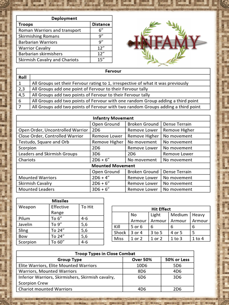 Playsheet-A4 | PDF | Cavalry | Infantry