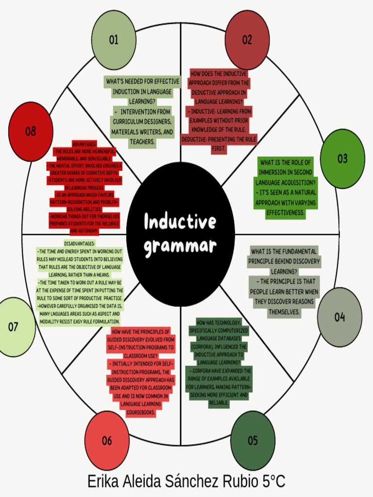 2da Version Diagrama de Circulo | PDF | Learning | Language Acquisition