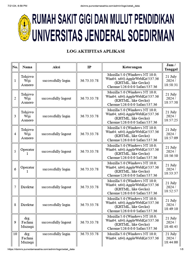 Application Activity Log 2024 | PDF | Safari (Web Browser) | Software
