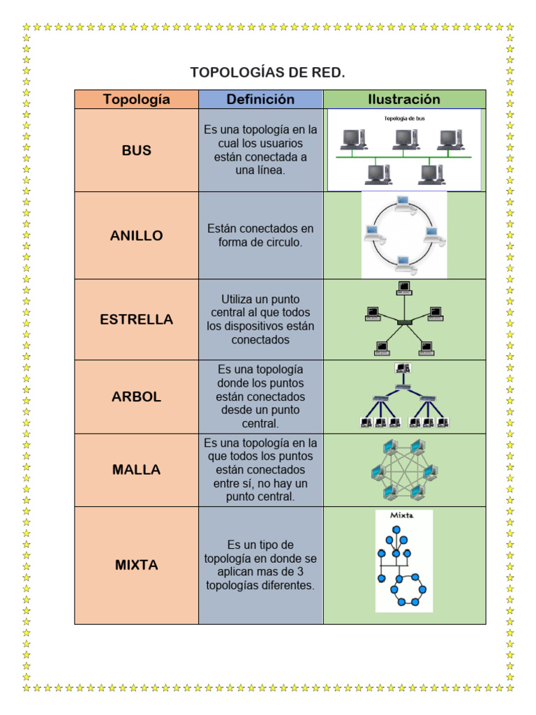 Topologías de Red | PDF