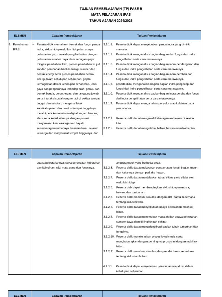 CP TP IPAS Fase B Kls 4 Terbaru | PDF