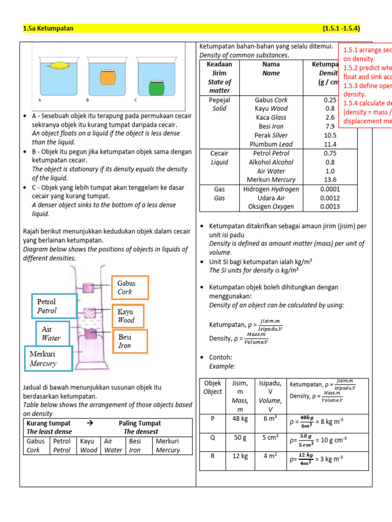 Pa SPS 1.5 | PDF | Density | Buoyancy