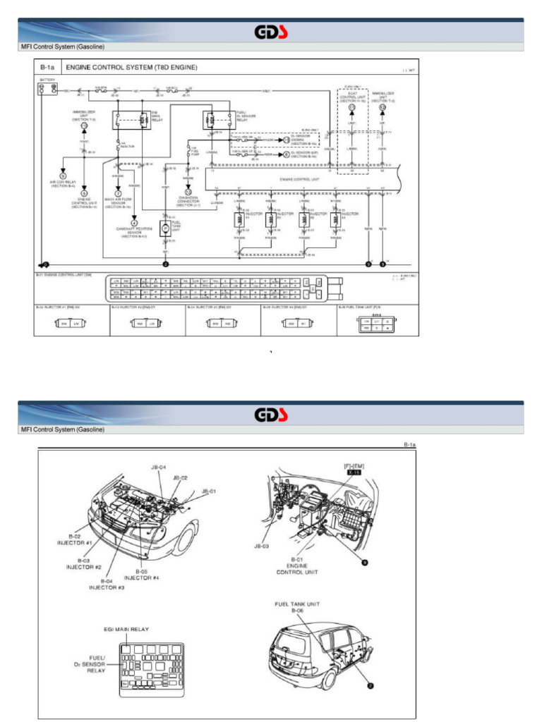 Ewd Carens FJ 1,6L 2004 G1,8dohc | PDF