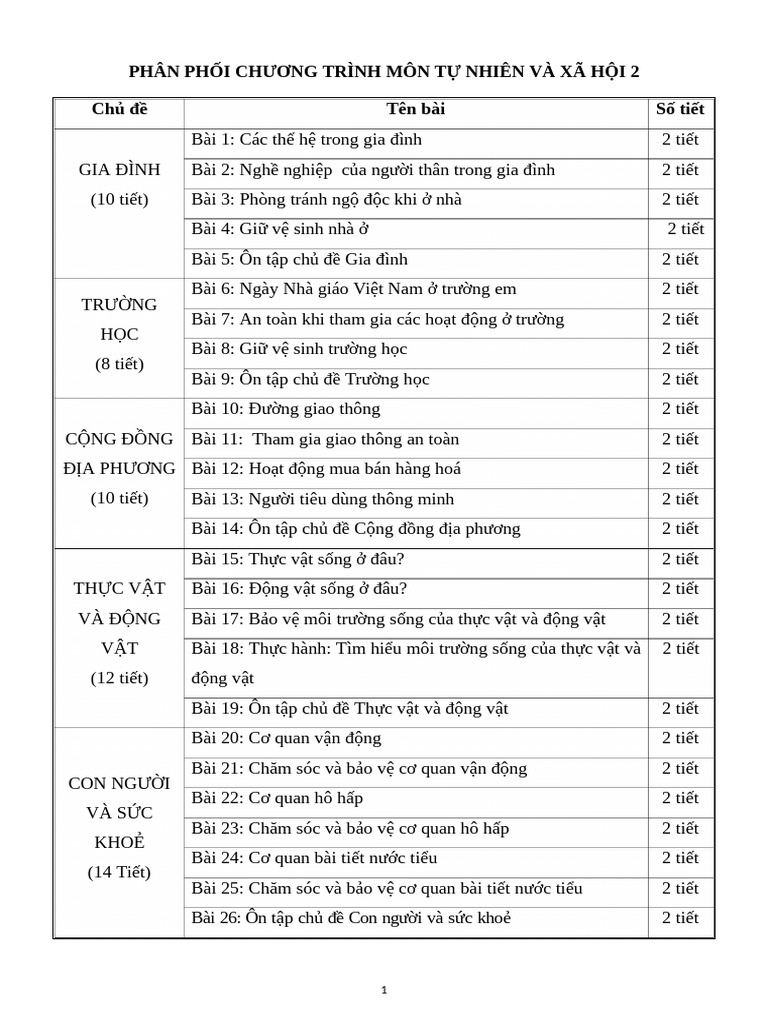 Phân phối chương trình môn TNXH lớp 2 - CTST | PDF