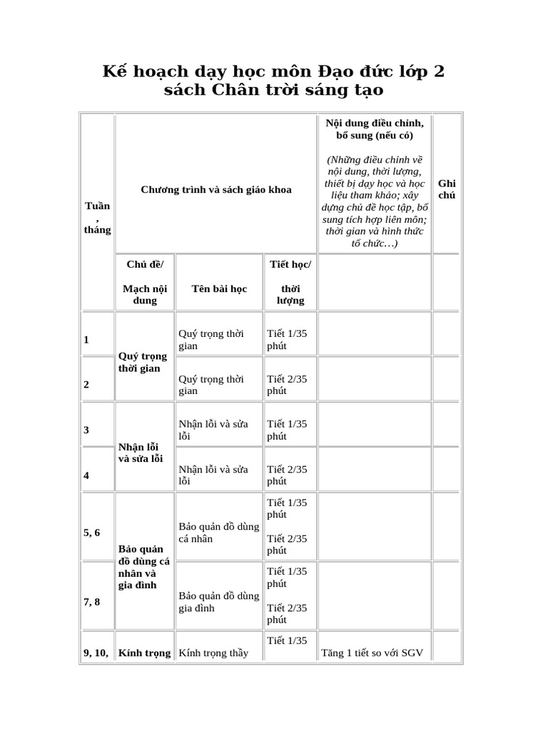 Phân phối chương trình môn đạo đức lớp 2 - CTST | PDF