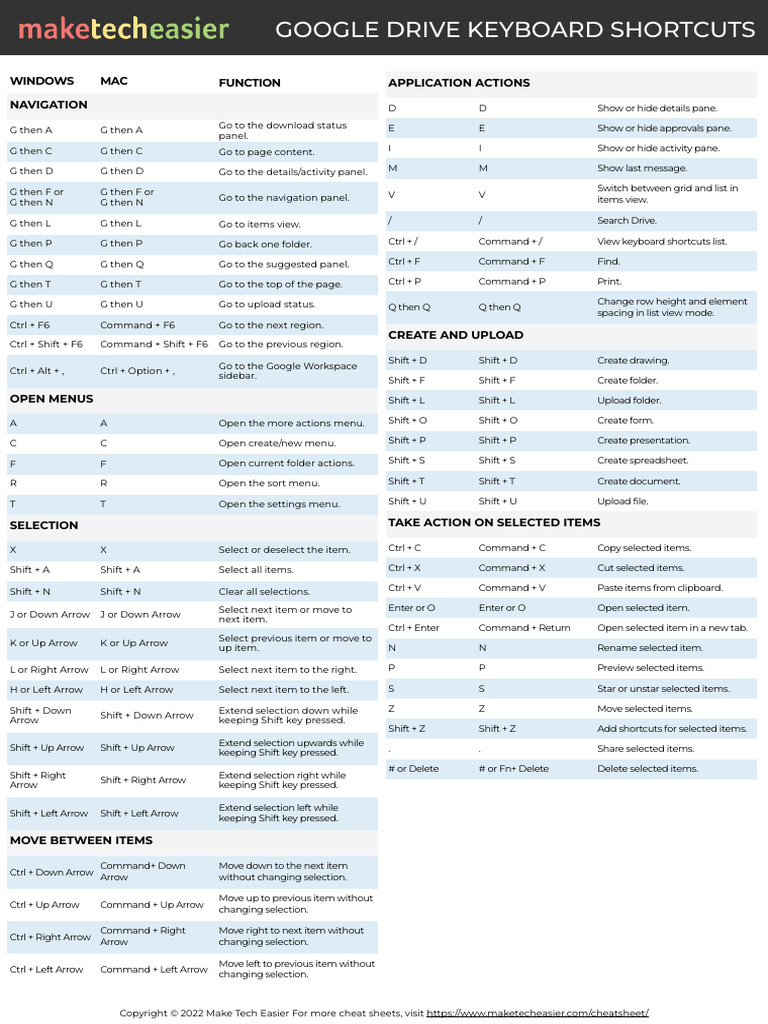 Google Drive Keyboard Shortcuts | PDF | Keyboard Shortcut | Computer ...