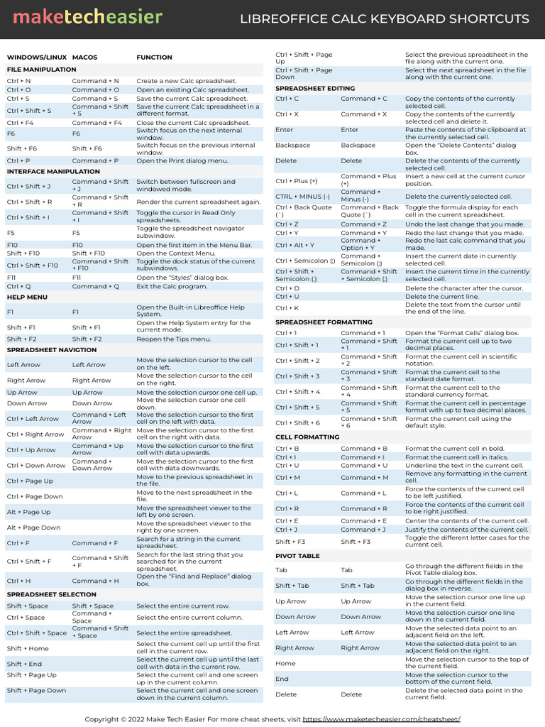 Libra Office Calc Keyboard Shortcuts | PDF | Spreadsheet | Computer ...