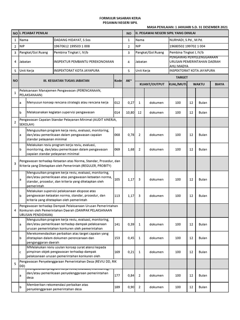 Kode Klu untuk Perangkat Desa | PDF | Pengelolaan Keuangan & Uang ...