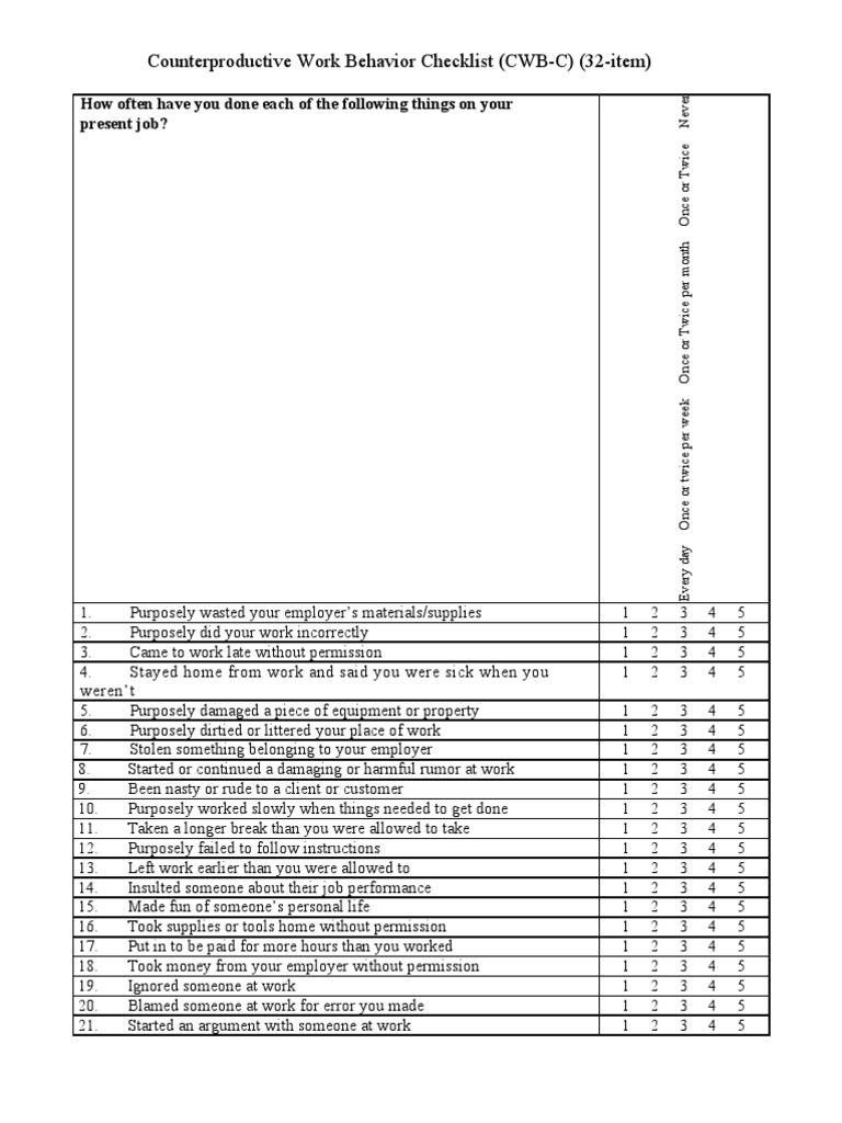 Counterproductive Work Behavior Checklist (CWB-C) (32-Item) | PDF