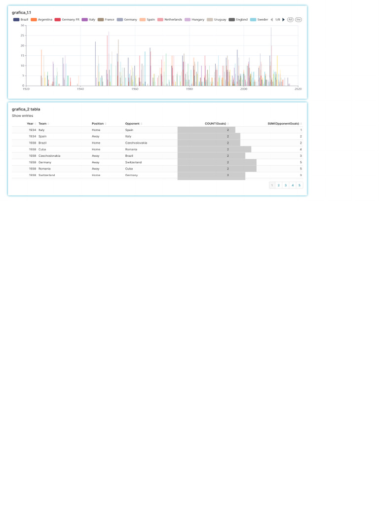 Dashboard Fernando Javier Loria Ceballos | PDF