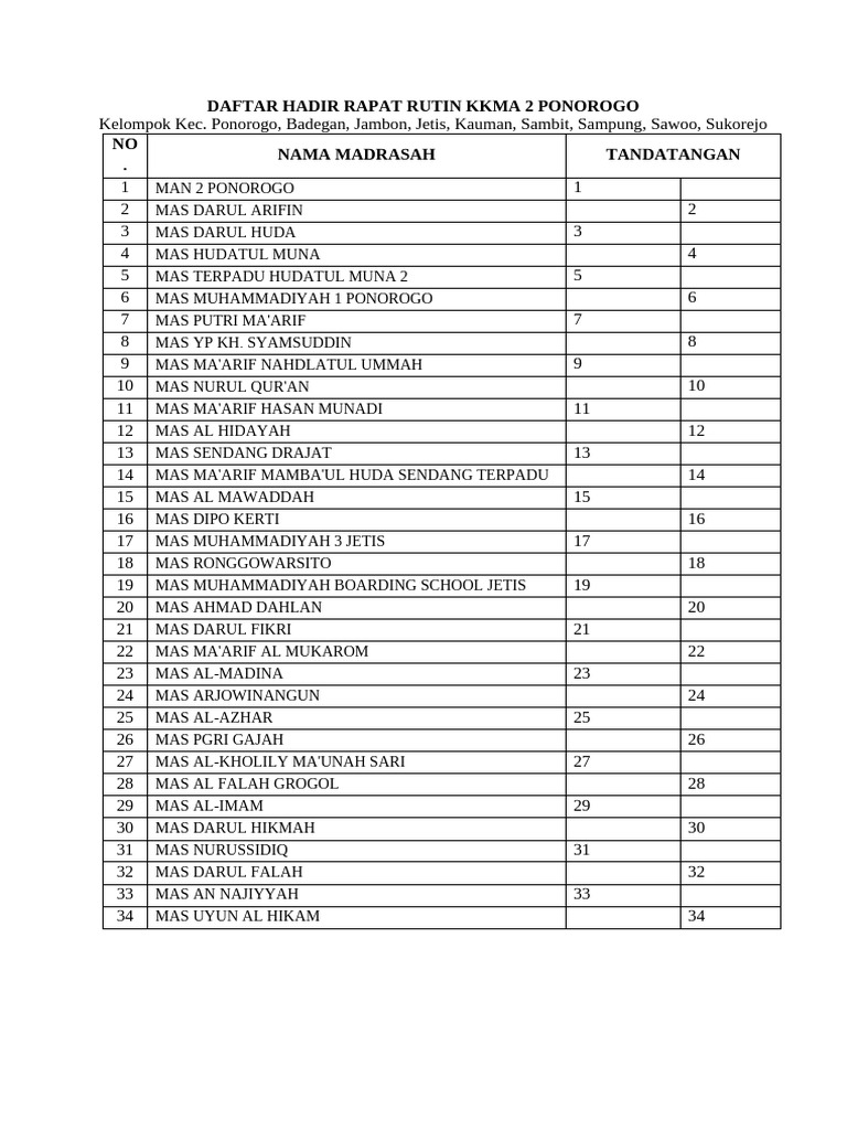 Daftar Hadir Rapat KKMA Ponorogo | PDF | Sunni Islam | Salafi Movement