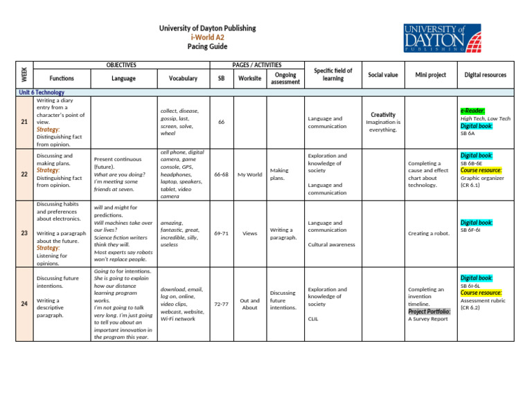 Pacing_Guide | PDF | Communication | Cognition