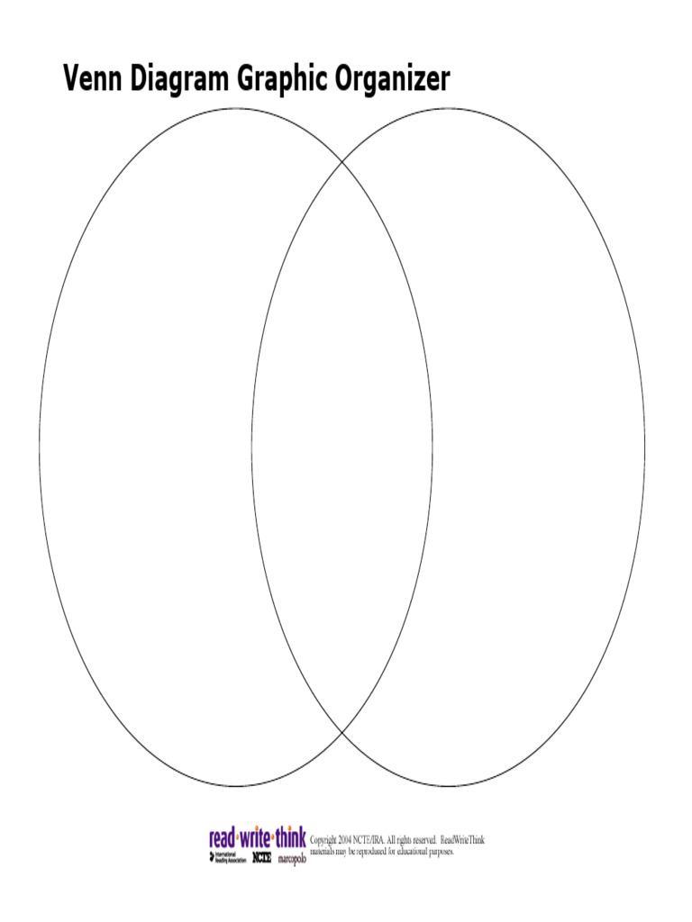 Venn Diagram for Art Movements | PDF | Poetry | Classics