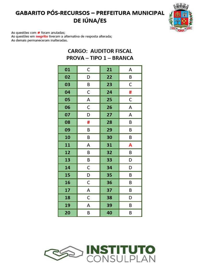 Iuna Gabaritos | PDF