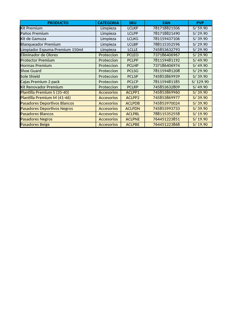 Productos Clean Lab Cotización | PDF