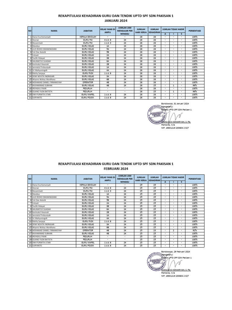 Rekap Kehadiran PMM Jan Jun 2024 | PDF