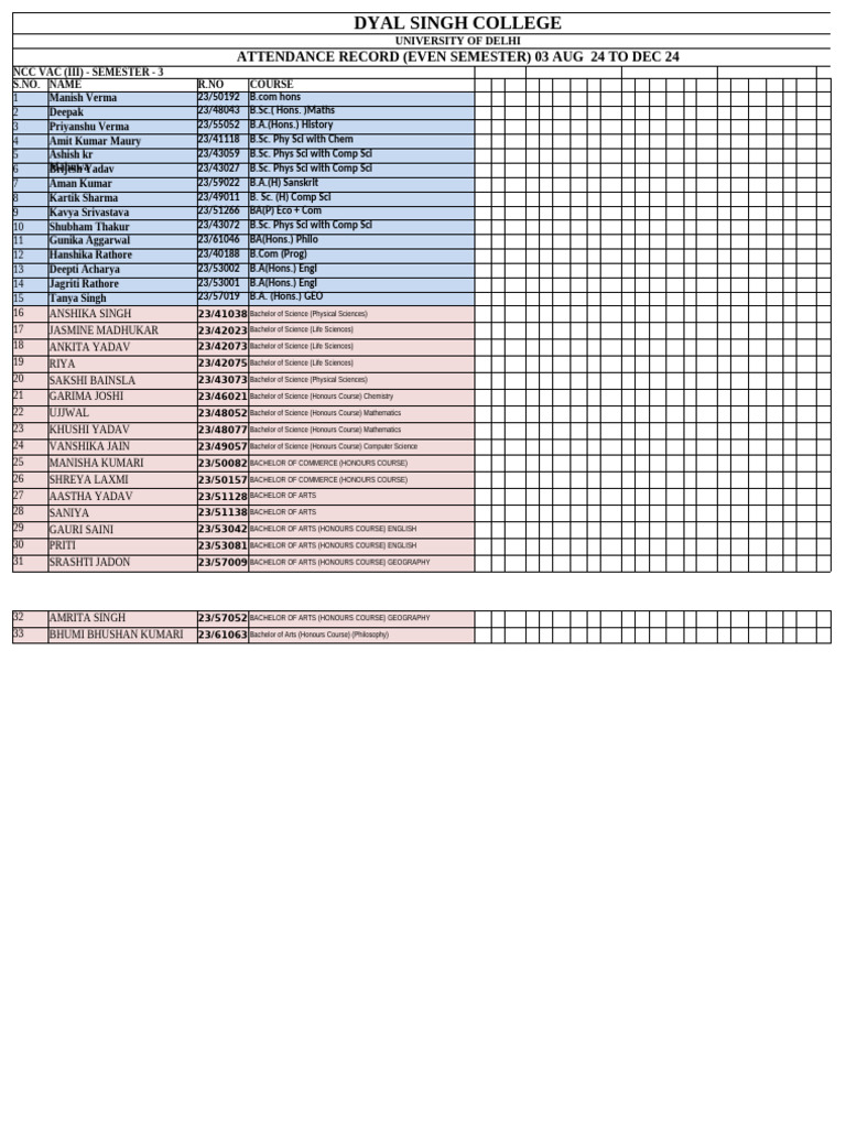 Attendance Sem II May 2024 | PDF | Creativity | Thought