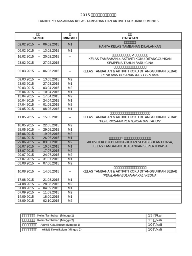 Tarikh Pelaksanaan Koku | PDF