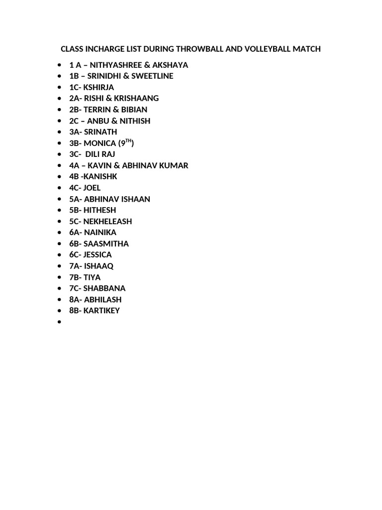 Class Incharge | PDF