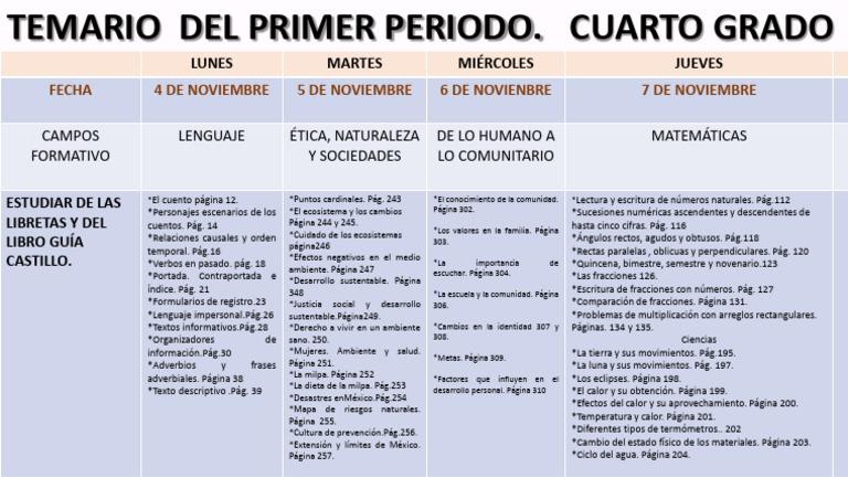 Temario Cuarto Grado Primer Período | PDF