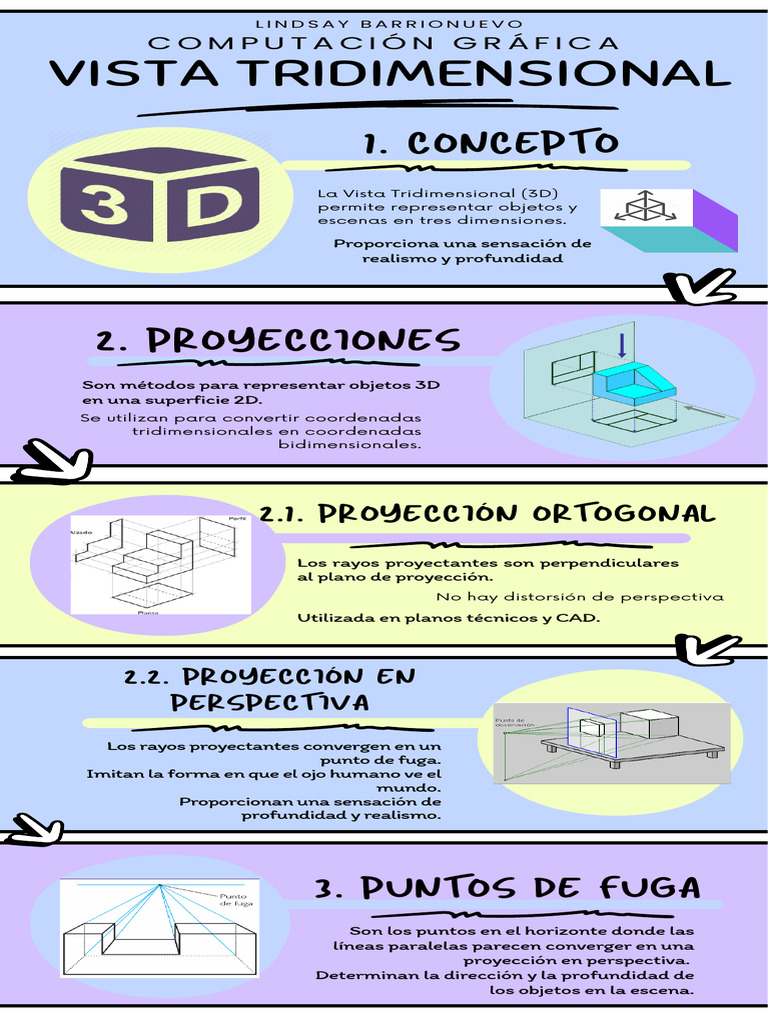 Vista Tridimensional | PDF