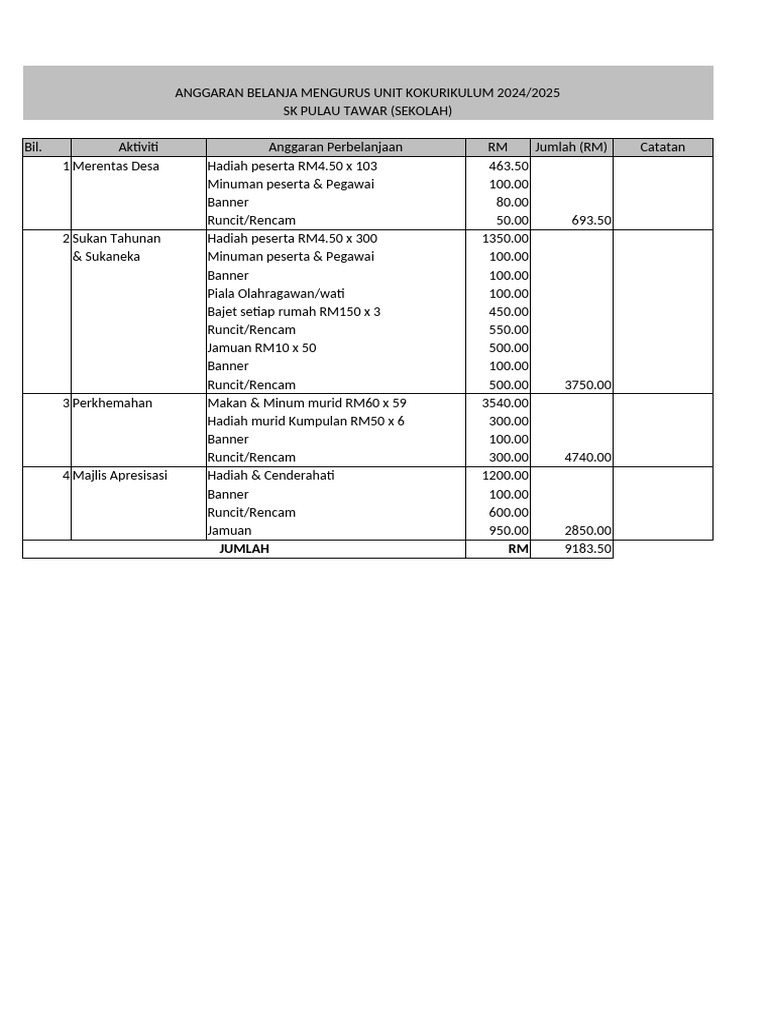 Anggaran Perbelanjaan Kokum 2024 - 2025 | PDF