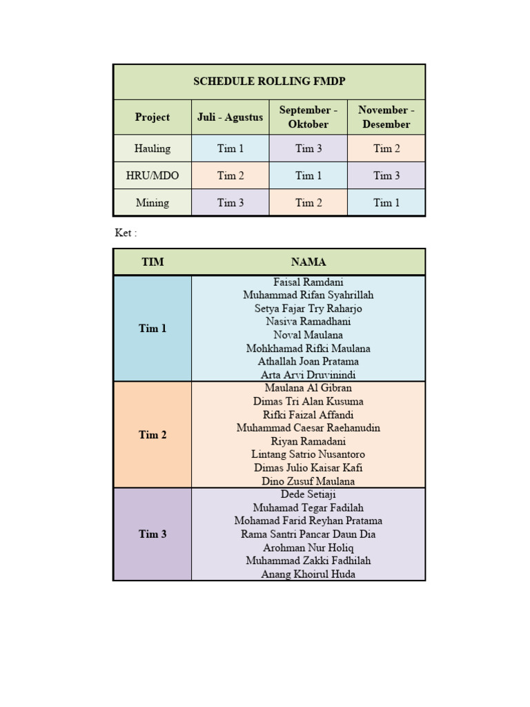 Schedule Rolling FMDP Batch 1 | PDF