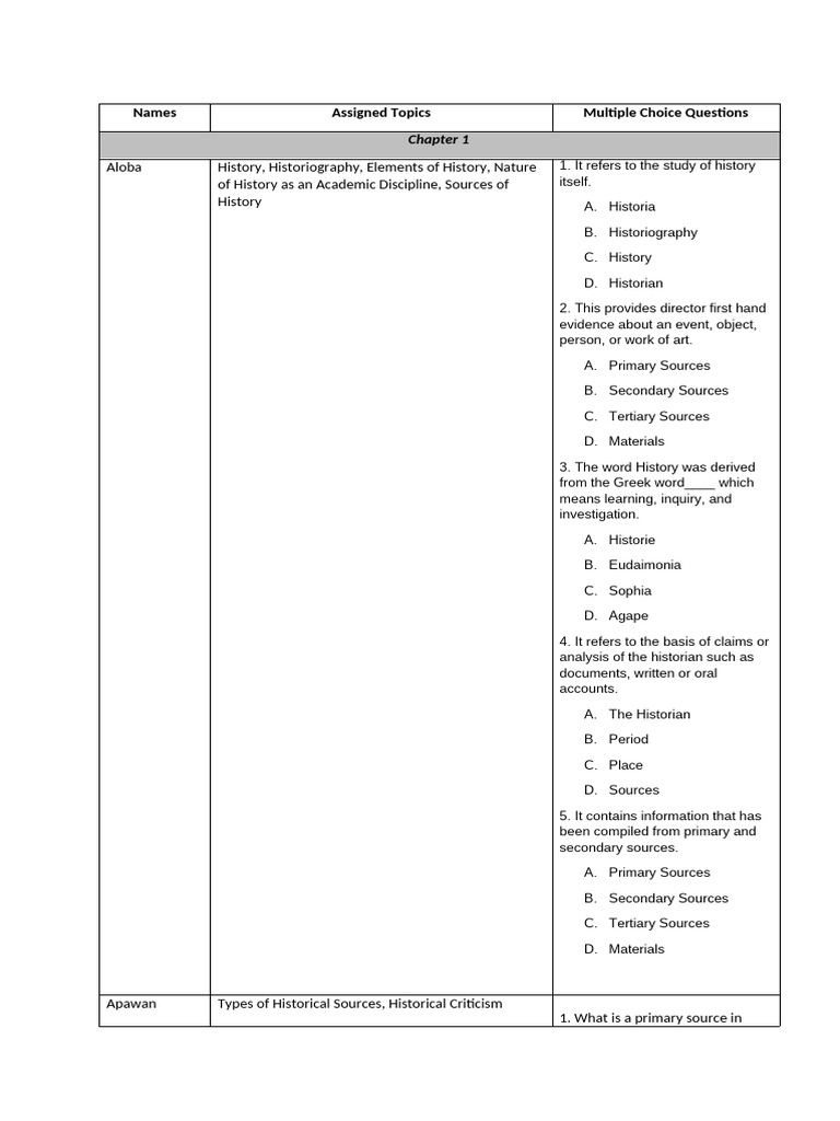 Assigned Topics for RPH Questionnaire | PDF | Primary Sources | Philippines