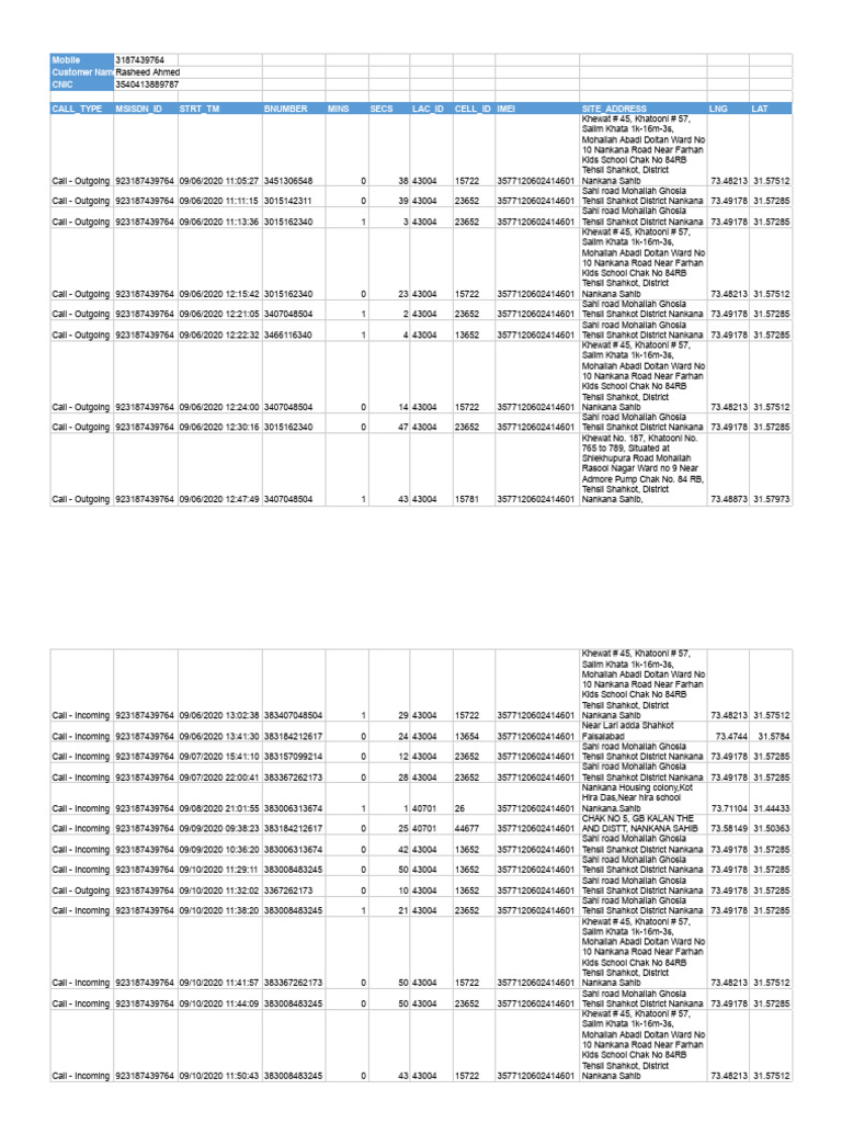 Mobile Customer Name Cnic Call - Type Msisdn - Id STRT - TM Bnumber ...
