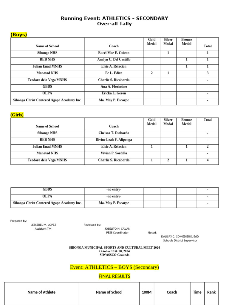 Athletics Record | PDF | Track And Field | Leisure