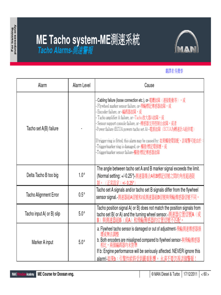 MAN Tacho測速警報和設置 中文 | PDF | Signal Processing | Electrical Engineering