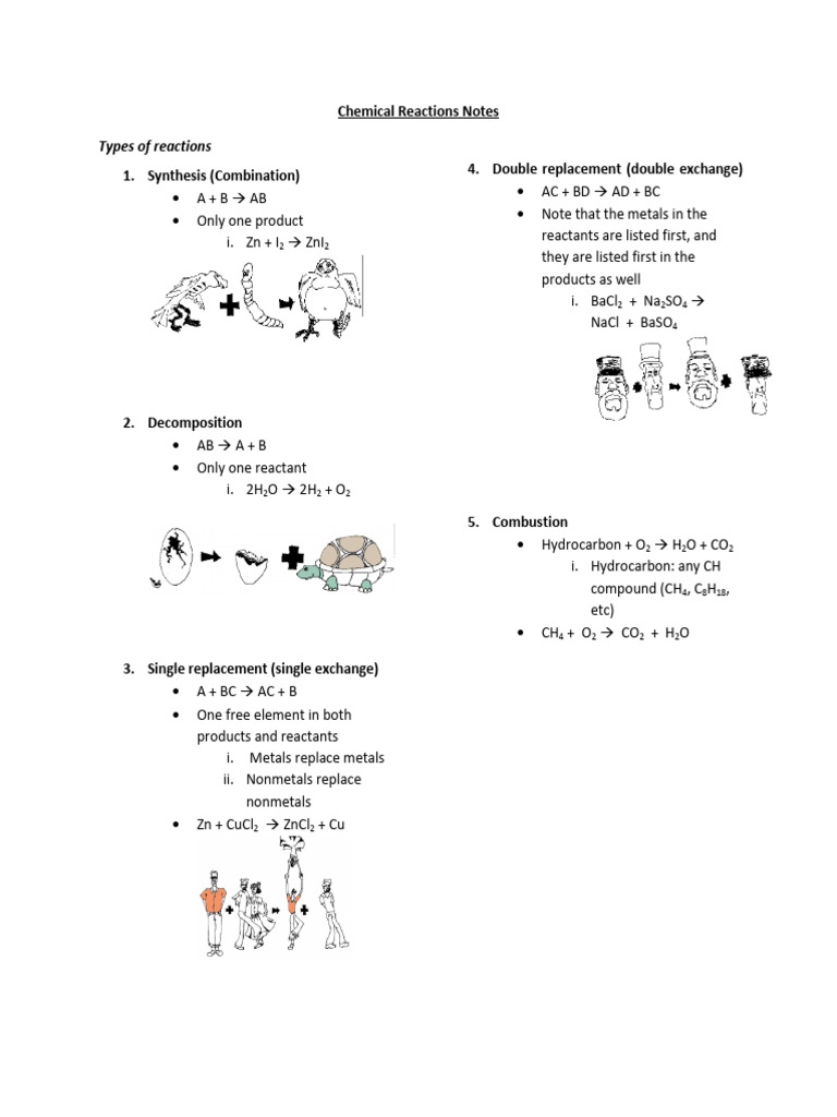 Basic Chemical Reactions Notes | PDF | Chemical Reactions | Sets Of ...