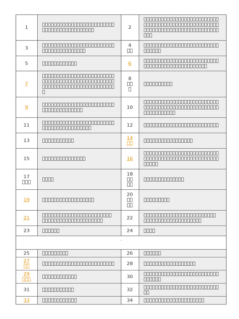 CH C NG 50 Bài | PDF