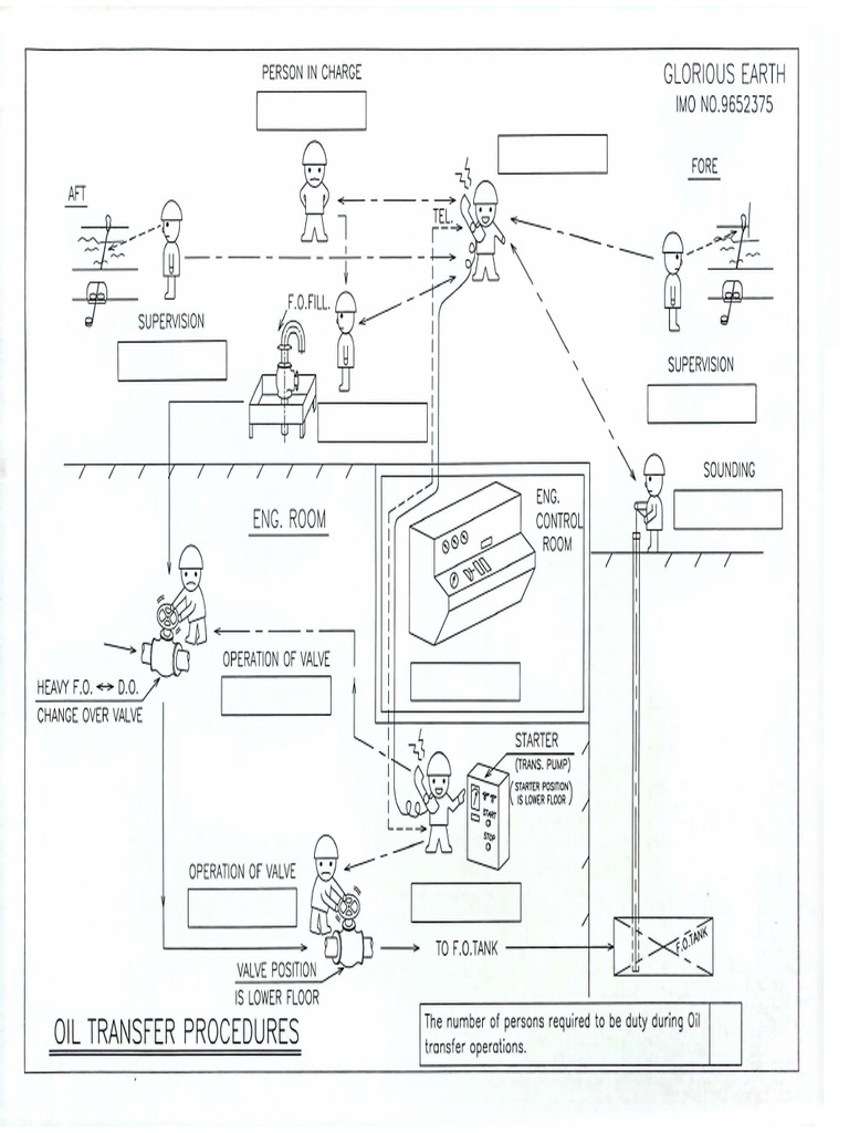 Oil Transfer Procedures | PDF | Technology & Engineering