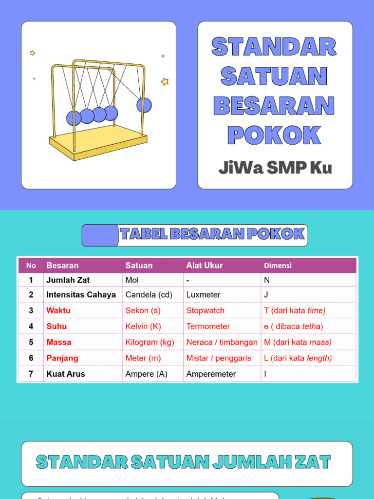 Standar Satuan Besaran Pokok | PDF | Sains & Matematika