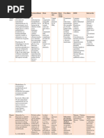 Amebax Inserto WEB | PDF | Ciencias de la Salud | Medicina CLINICA
