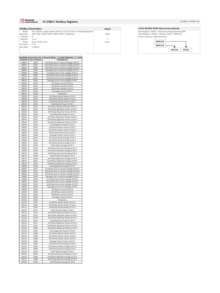 RI-D480-C Modbus Registers | PDF | Ac Power | Electromagnetism